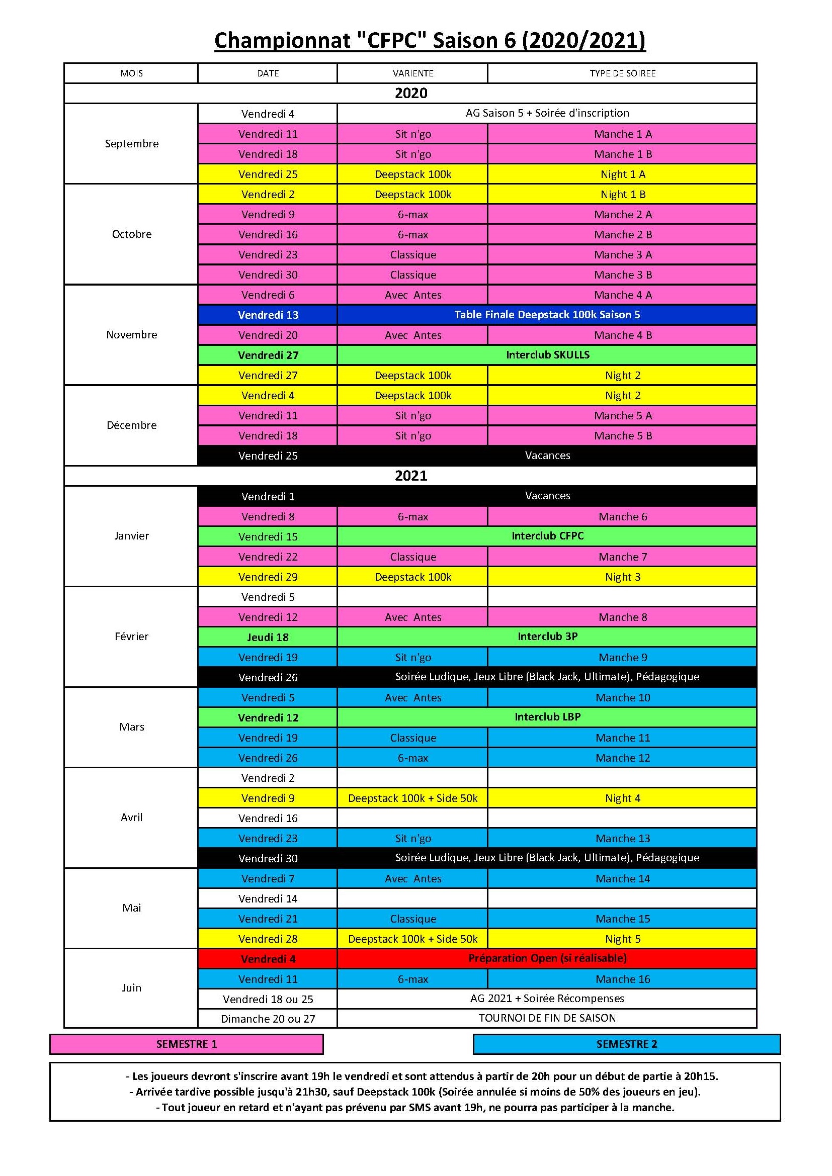 Le fonctionnement – Coin-Flip Poker Club (CFPC)